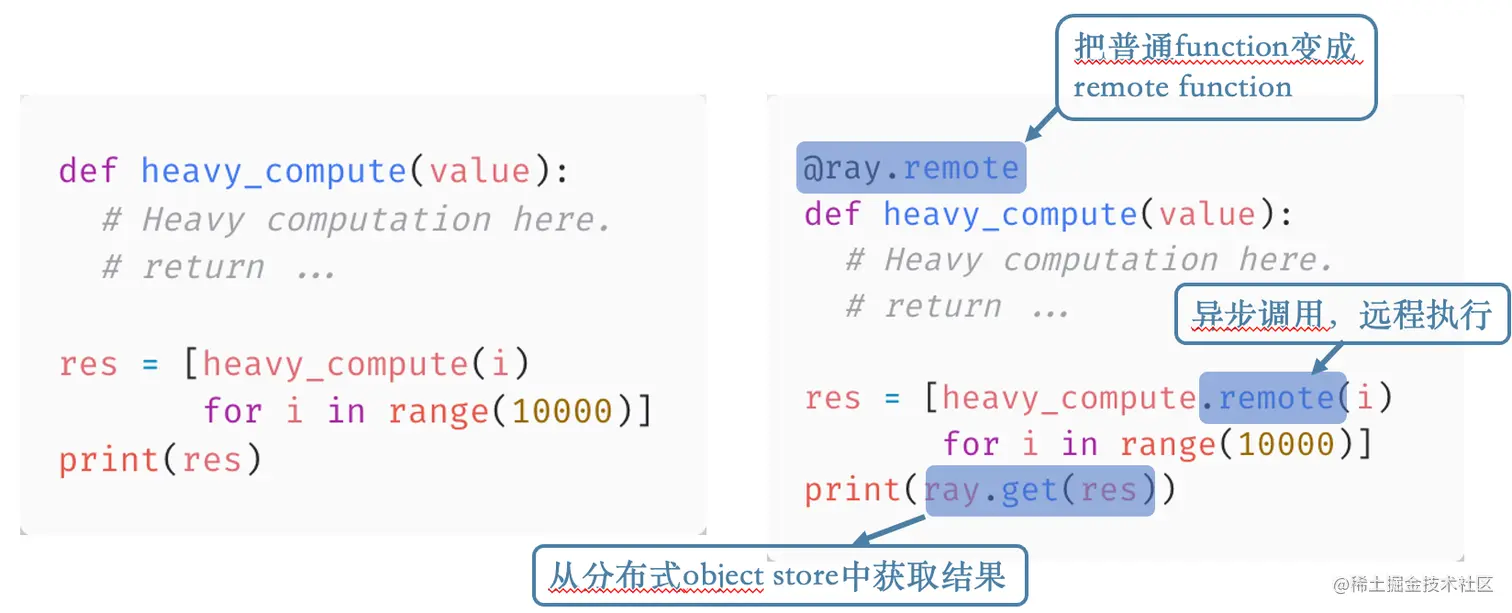 新一代分布式计算引擎Ray Ray是一个开源的分布式计算框架，它提供了一套简单、灵活和通用的API来构建和运行分布式应用 - 掘金