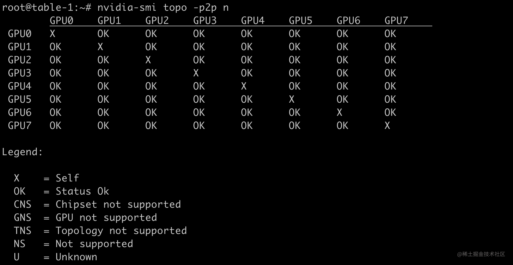 NVIDIA-SMI系列命令详解(14)-拓扑信息 - 掘金