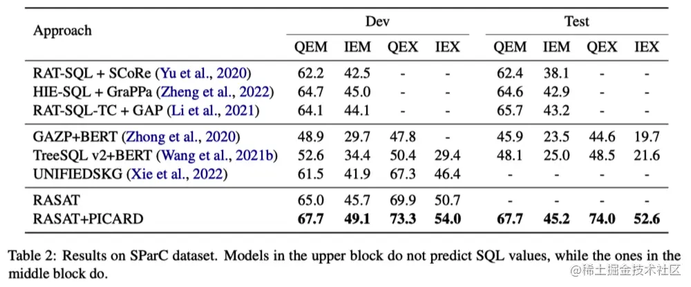 Text-to-SQL学习整理（二十八）：RASAT--将关系结构集成到T5模型中持续创作，加速成长！这是我参与「掘金日 - 掘金