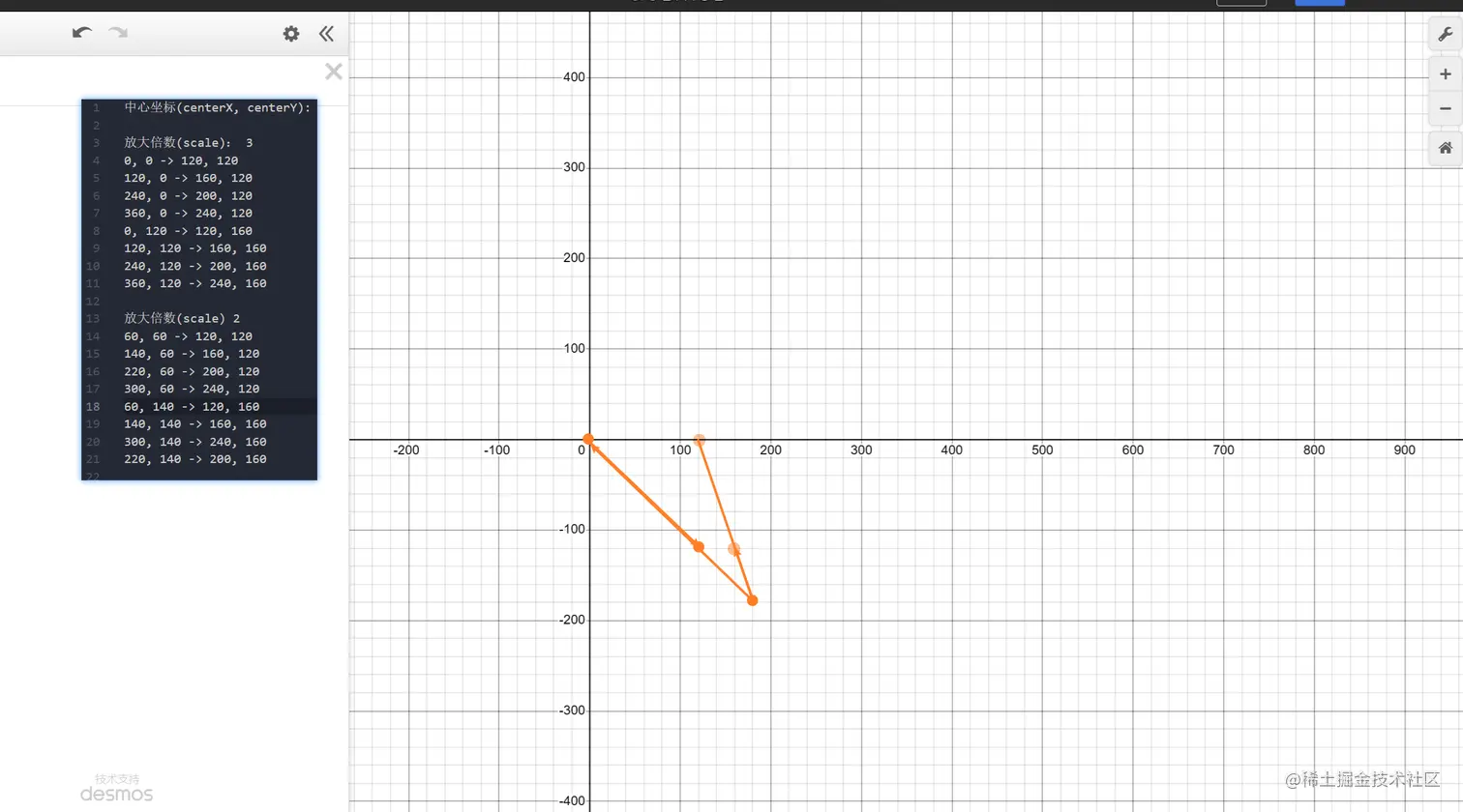Canvas实现多图层画板移动、缩放、状态保存、画笔绘制、图形绘制、设置背景图以及画布导出图片这次来尝试下canvas。 - 掘金