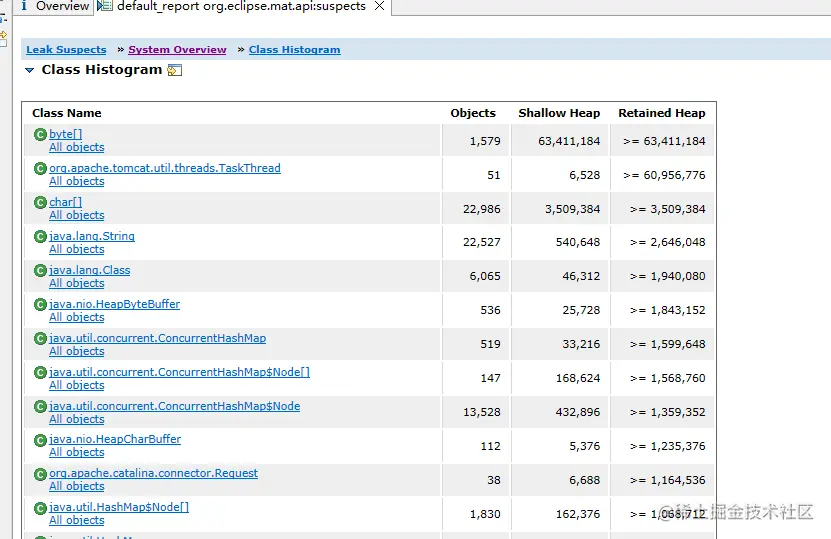JVM系列(二十七) JVM调优实战-MAT内存分析Dump文件-SystemOverview本文介绍使用MAT对OOM - 掘金