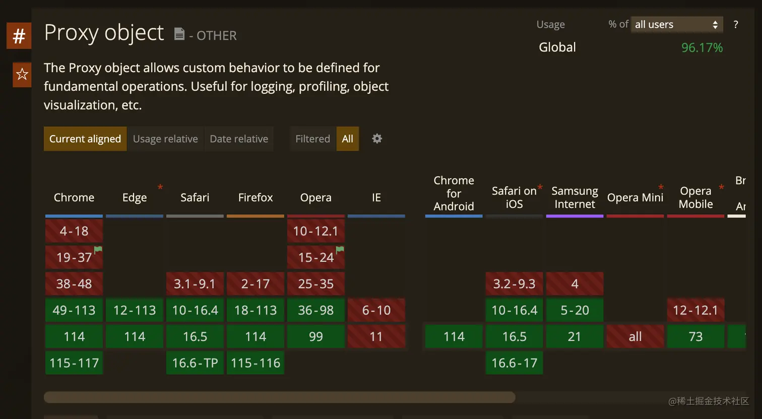 【前端工程化-技术选型】react vs vue，从团队适用性、业务适用性、技术生态3大方面综合考虑前言：react和v - 掘金