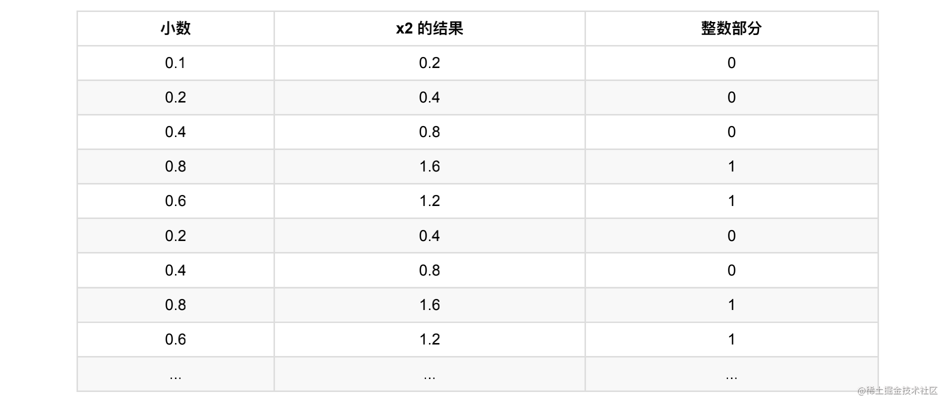 Why is 0.1+0.2 not equal to 0.3 in JavaScript, and how to fix it ...