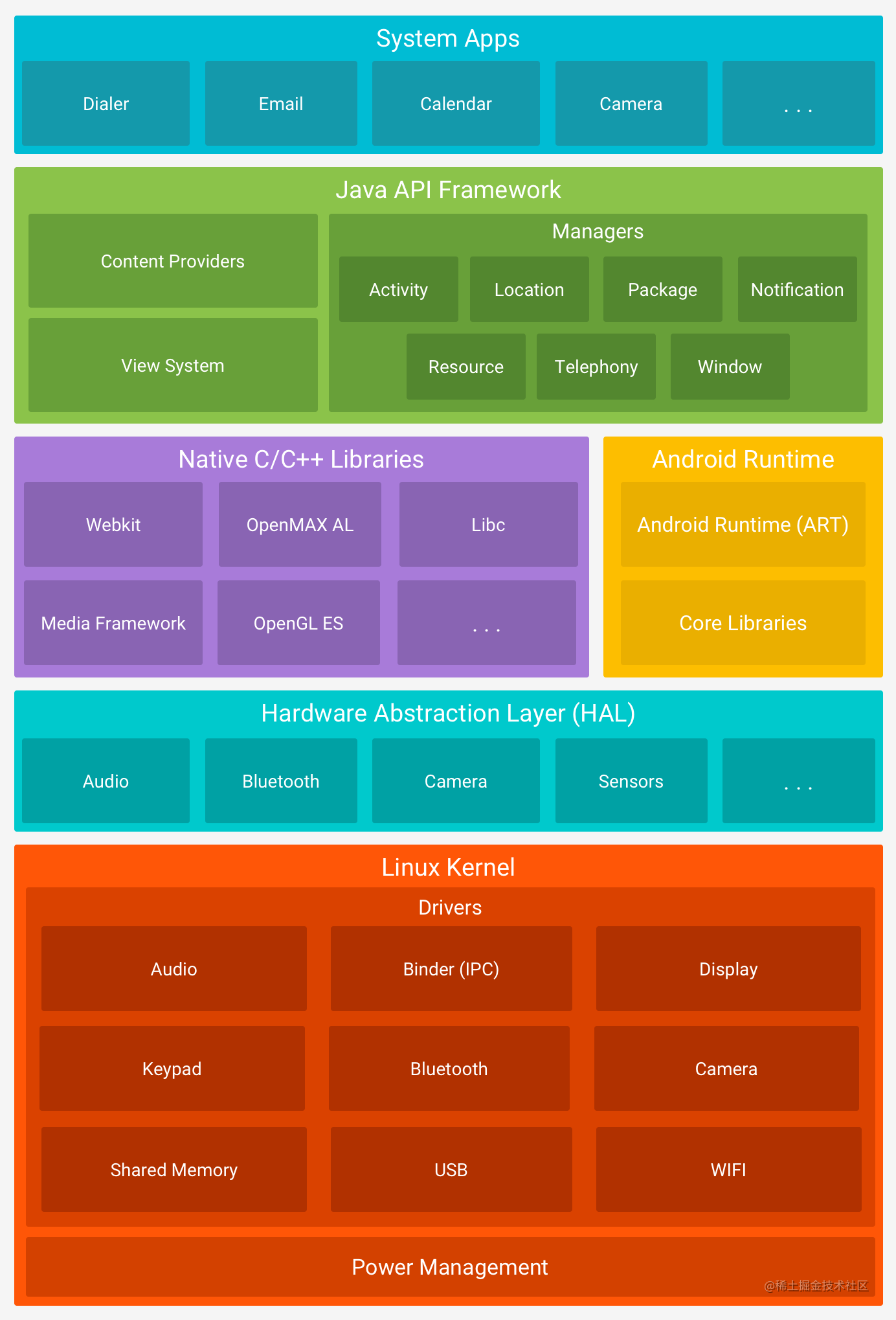 Android Audio Architecture Moment For Technology