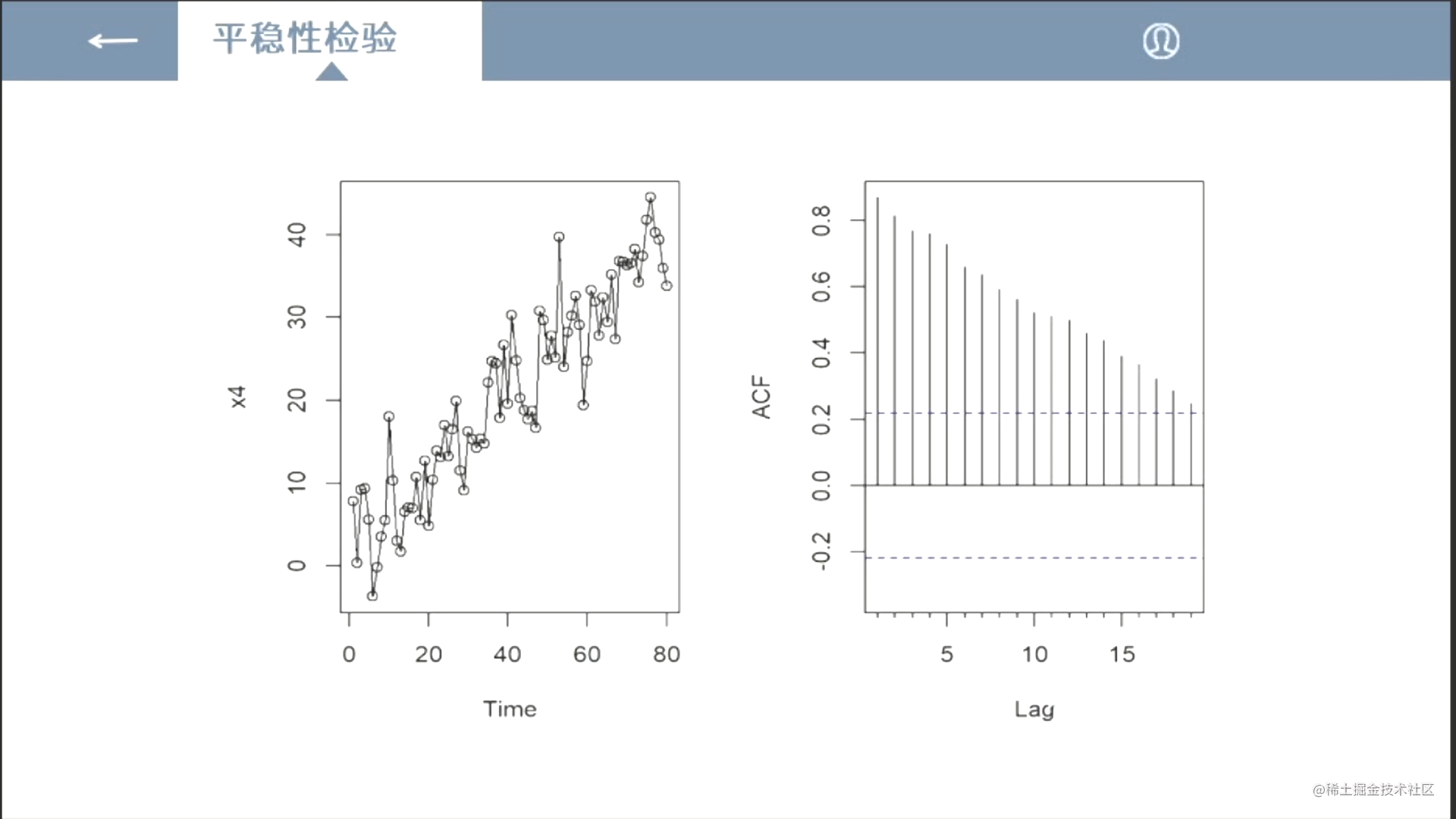 【视频】ARIMA时间序列模型原理和R语言ARIMAX预测实现案例 - 掘金