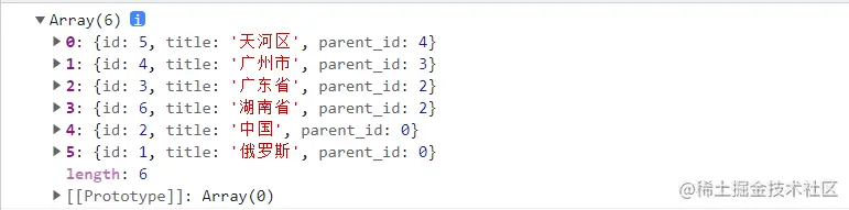 Javascript 数组结构与树结构相互转换作为前端开发的同学，在与后端进行数据联调的时候，处理array数组结构的数 掘金