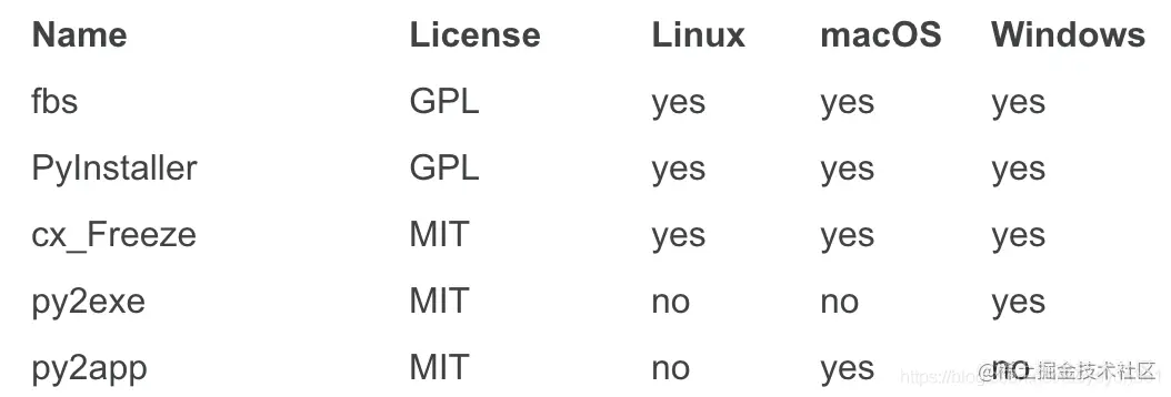 Python PyInstaller 打包成 Win、Mac 应用程序（app / exe）一、简介 python 提供 - 掘金