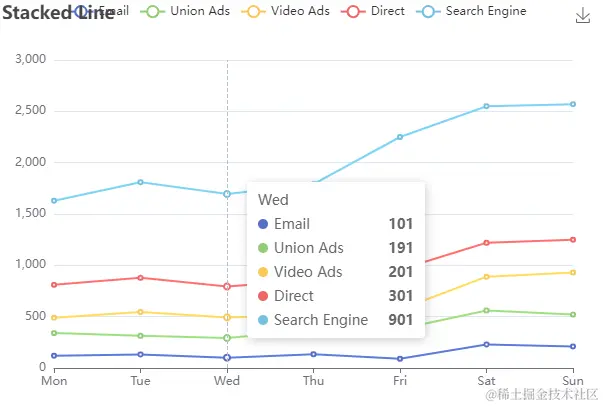 echarts tooltip 自动循环展示echarts tooltip 自动循环展示 echarts 数据可视化项目 - 掘金