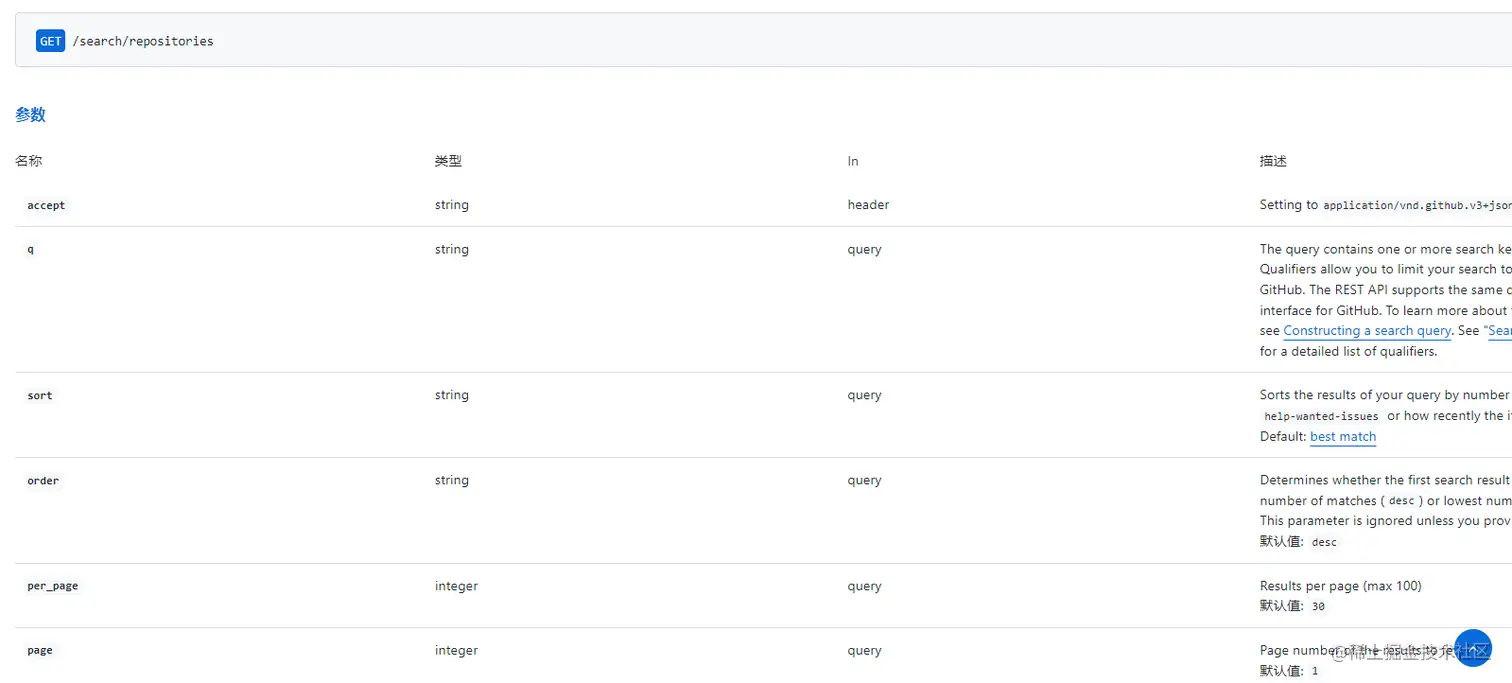 【Jetpack Compose】LazyColumn和LazyVerticalGrid 使用Paging3分页+SwipeRefresh下拉刷新 - 掘金