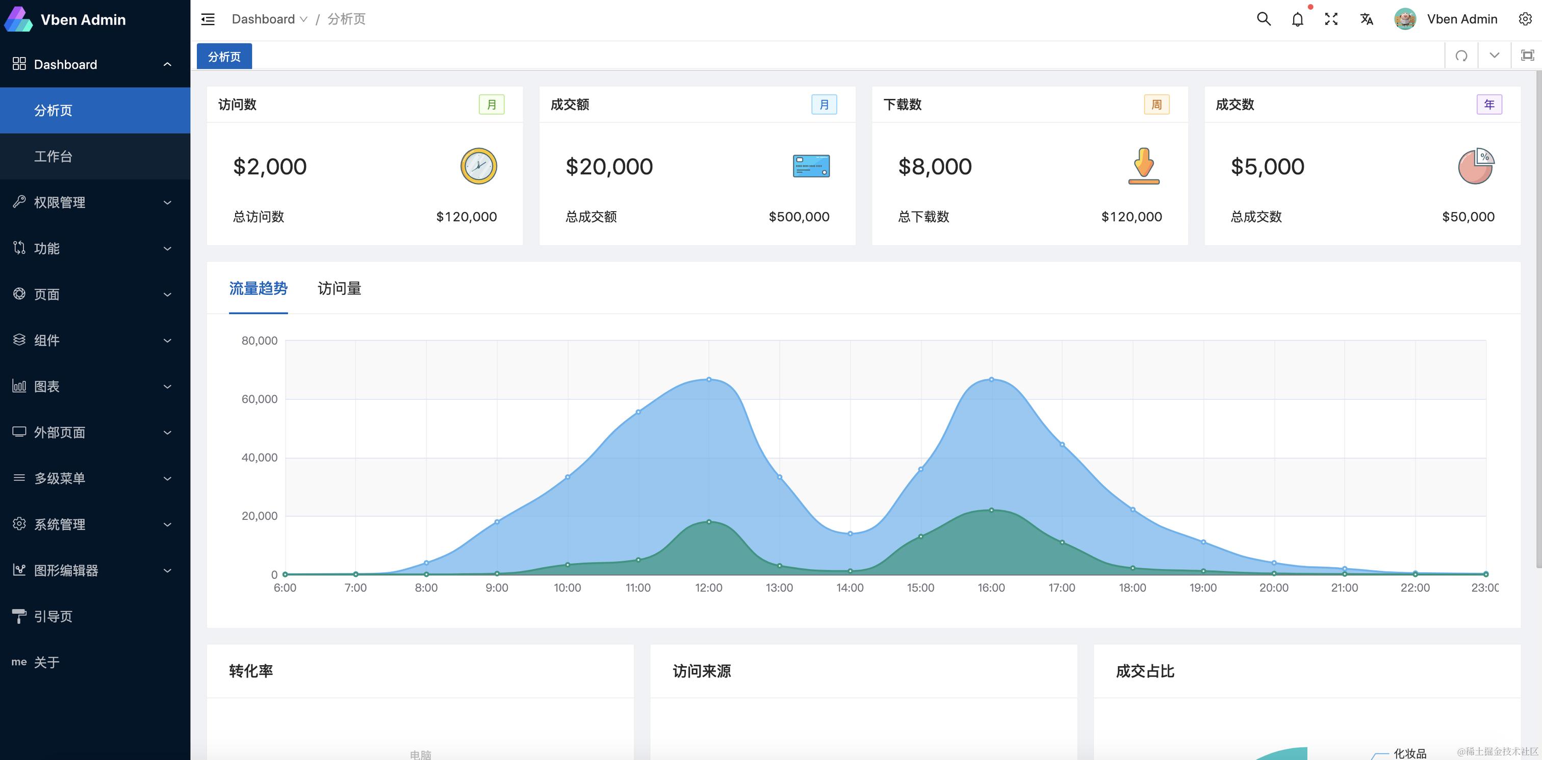 推荐Github上15个学习Vue3开源项目盘点Github上15个火热的Vue开源项目，其特性各有千秋，就当小礼物奉上 - 掘金