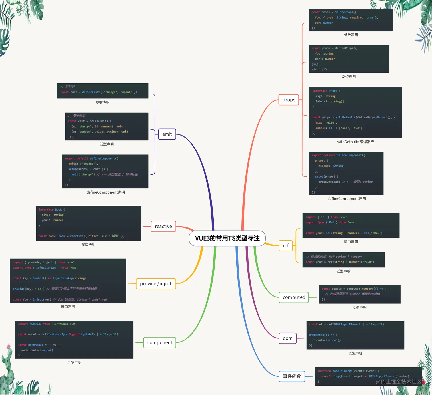 Vue3 常用的ts类型标注脑图 为 props 标注类型 使用 当使用