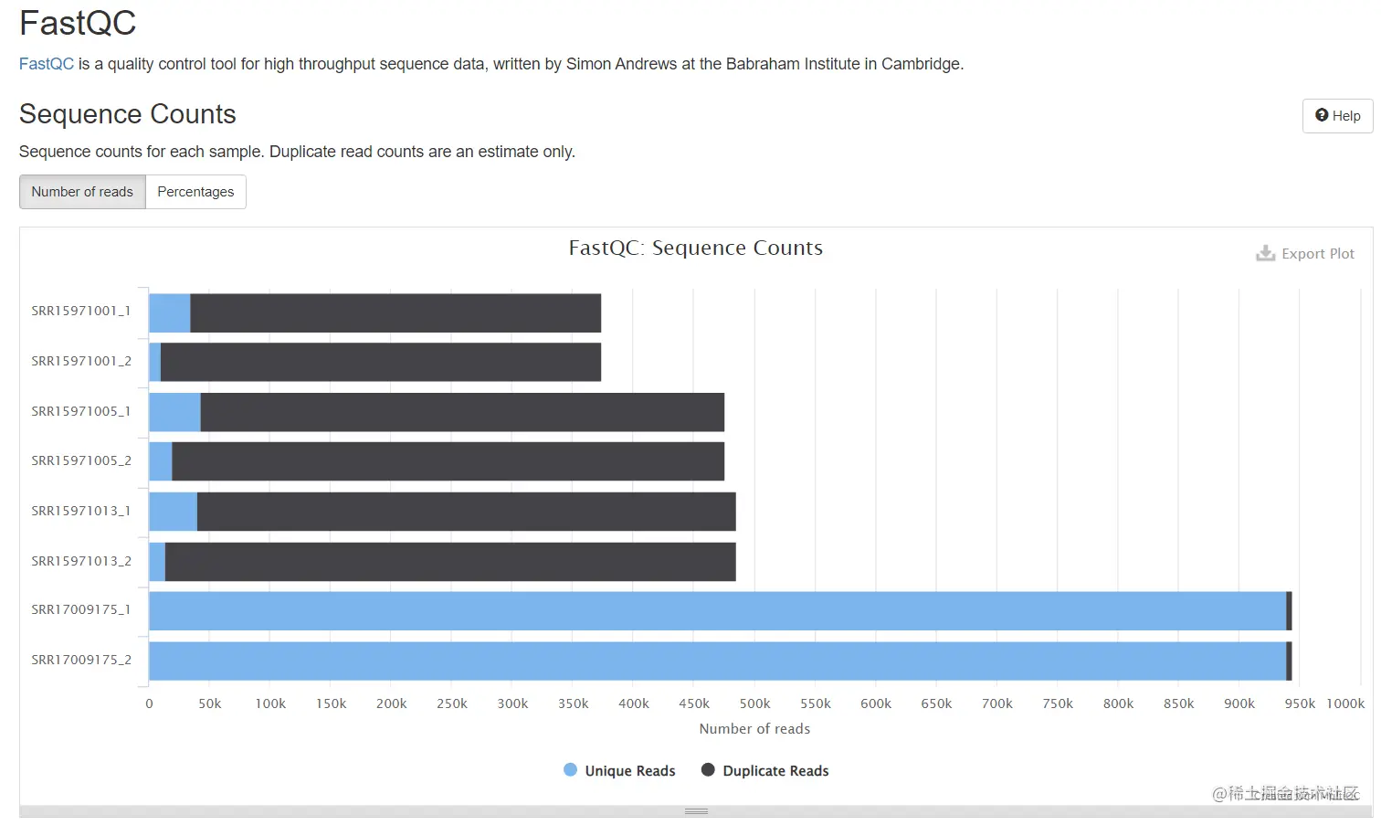 MultiQC的安装及使用MultiQC简介 NGS技术的进步催生了新的实验设计、分析类型和极高通量测序数据的生成。对于 - 掘金