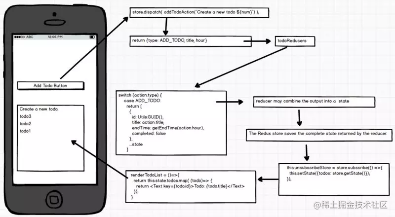 Flutter Boot Camp (7)-Flutter state management - Moment For Technology