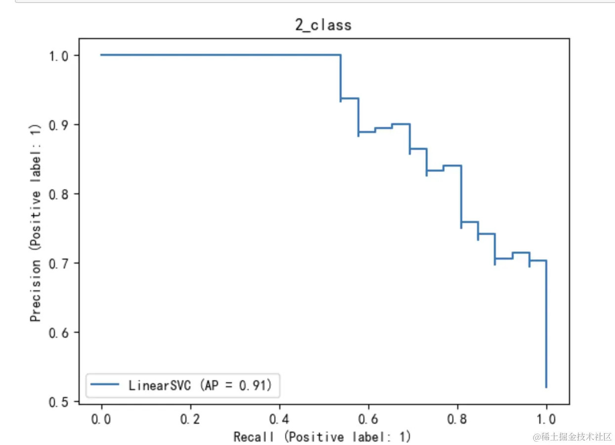 sklearn.metrics.average_precision_score计算平均精度（Average Precision）和精确率-召回 ...
