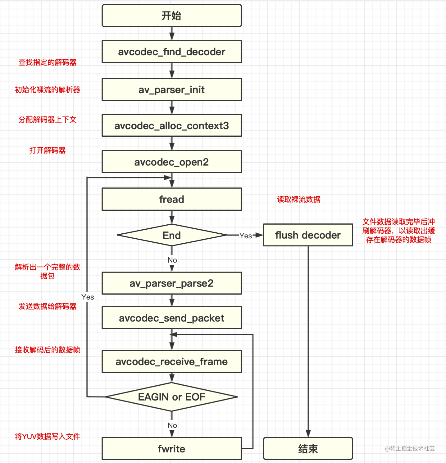 FFmpeg的H264解码实战 - 掘金
