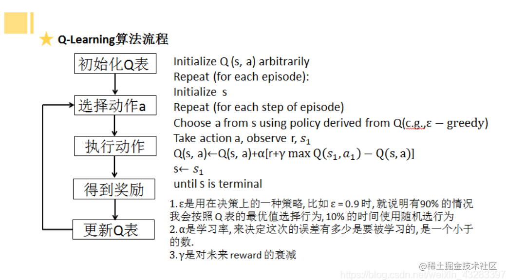 Q-learning原理及其简单案例 - 掘金