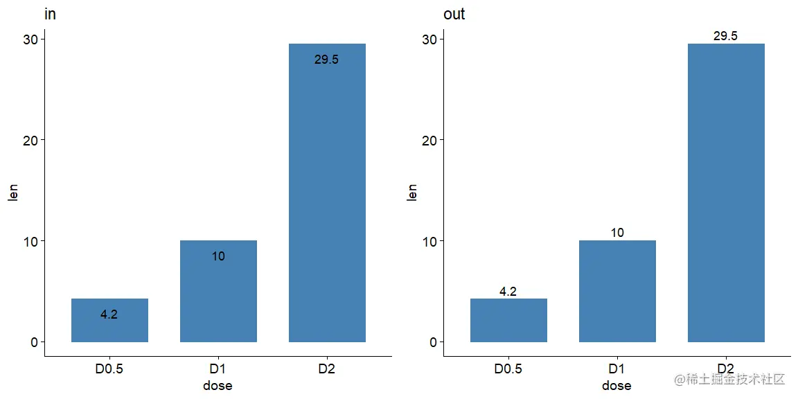 04 ggpubr学习-ggbartplotggbarplot 函数作用: 用于绘制柱形图，与ggplot2中的geom - 掘金