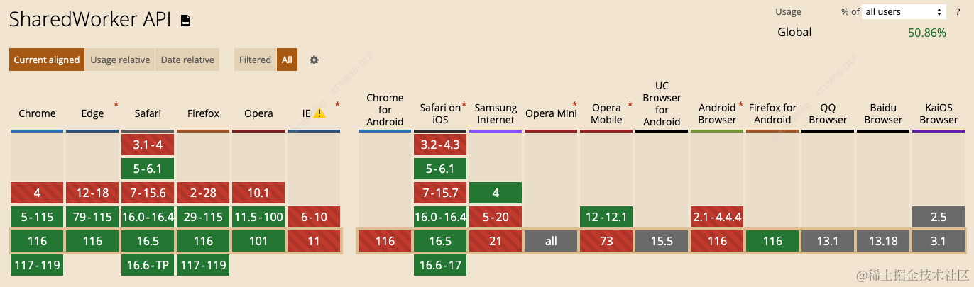 题目：Web Worker：JS多线程的伪解药💊? | ZJL