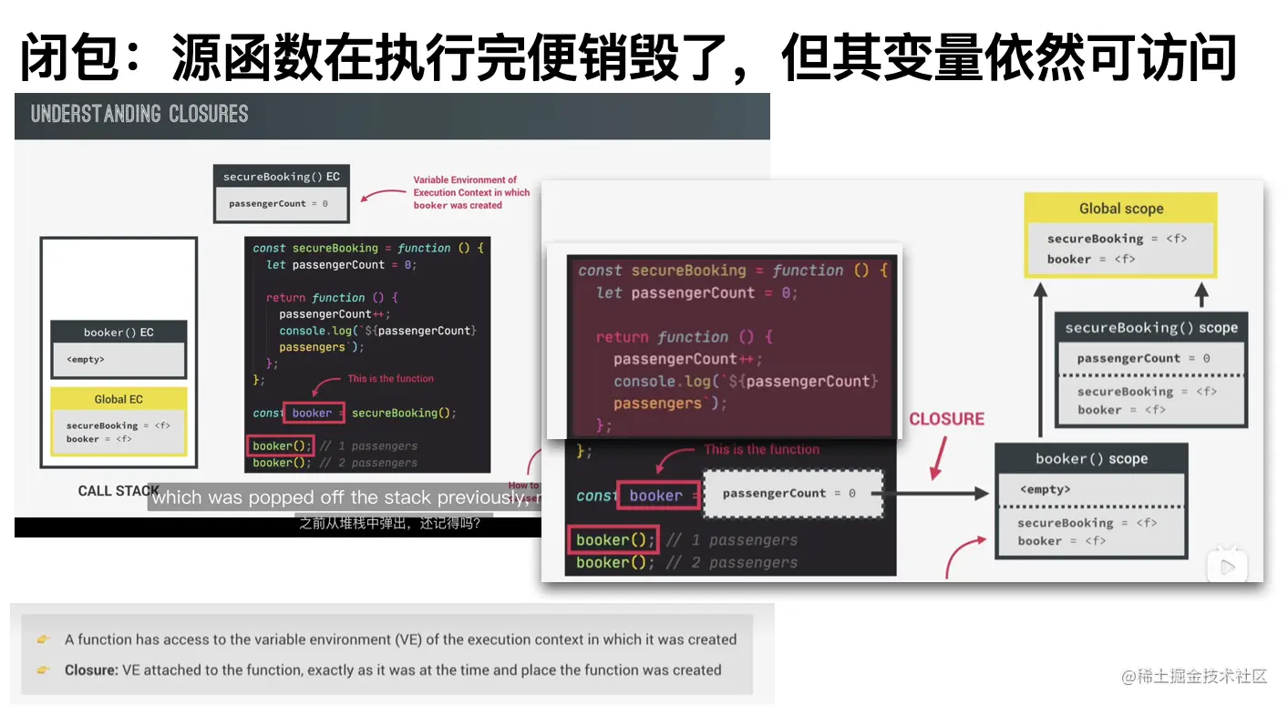 Js闭包理解闭包 在 Javascript 中，垃圾回收机制在函数执行完毕后会销毁函数的局部变量以释放内存空间。这意味着 掘金