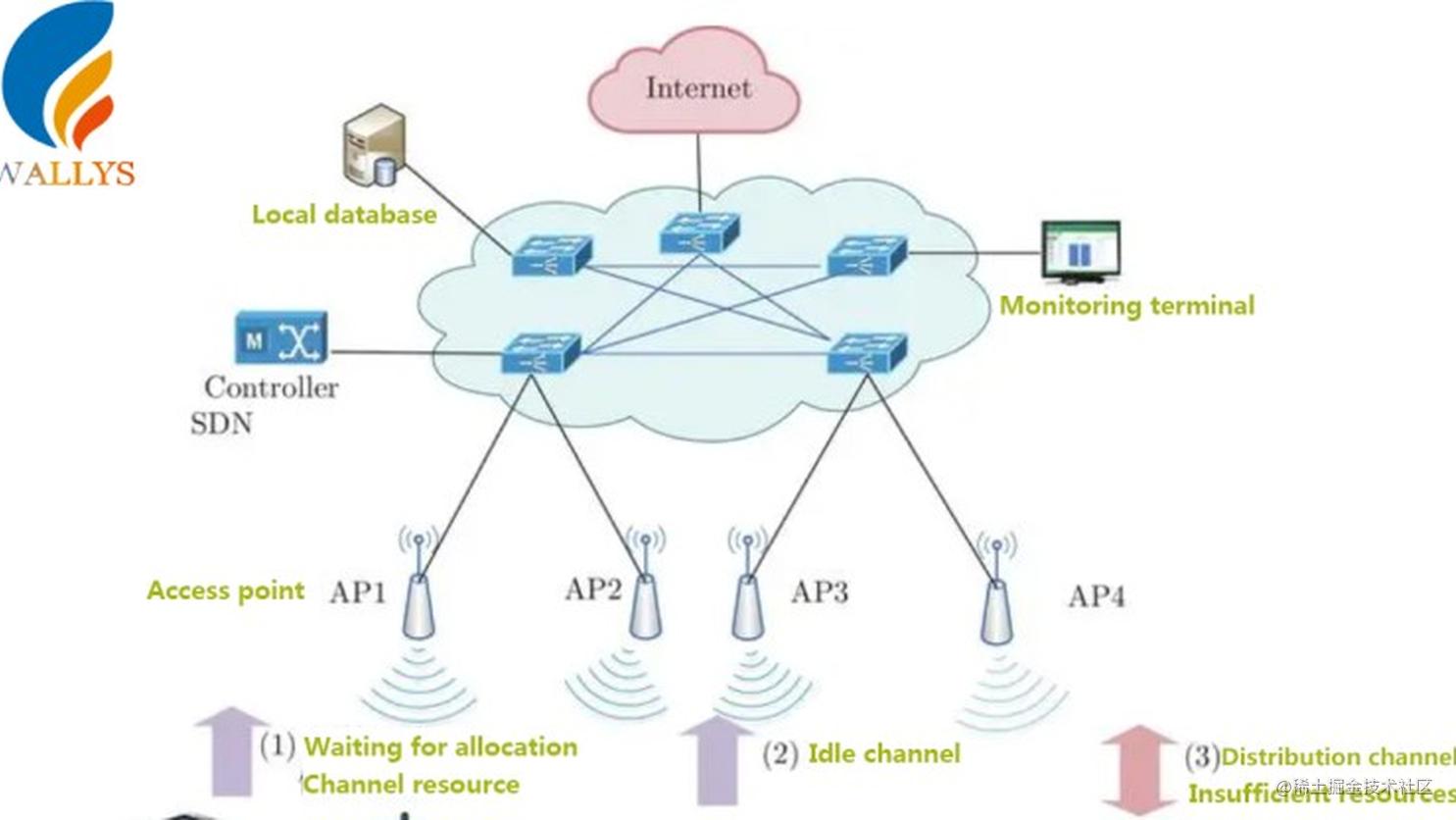 Openwrt21.02 Support TDMA Technology for IPQ6010 IPQ4019/IPQ4029 DR40X9 ...