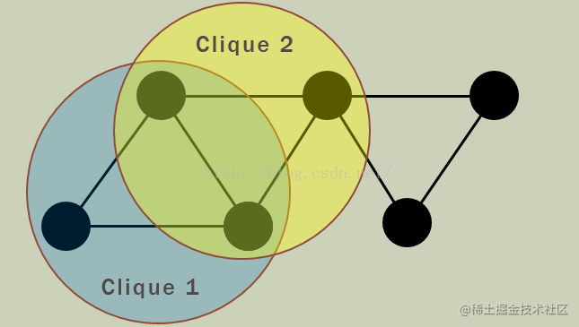 networkx：k_clique_communities社区发现算法 - 掘金