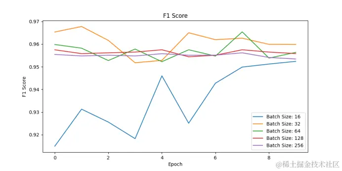UCI-HAR数据集深度剖析：训练仿真与可视化解读在本篇文章中，我们将深入探讨如何使用Python对UCI人类活动识别（ - 掘金