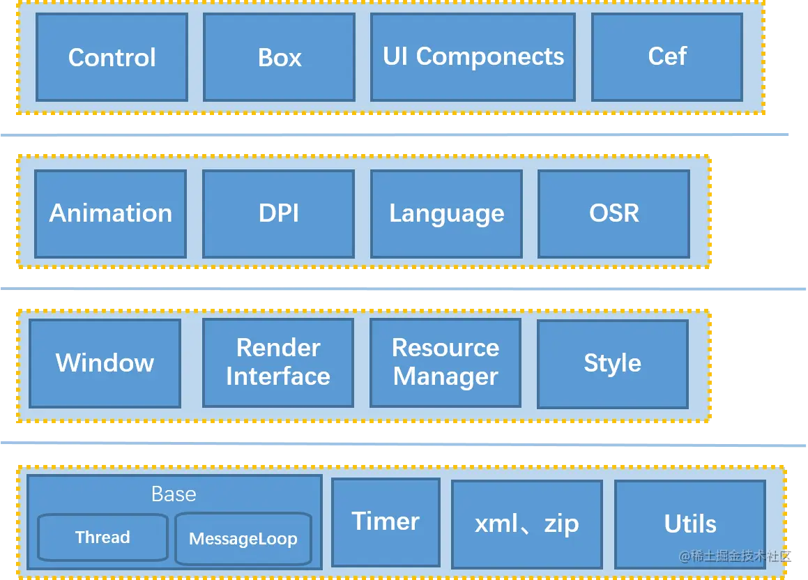 网易 Duilib：功能全面的开源桌面 UI 开发框架Duilib 是 Windows 系统下的开源的 DirectUI - 掘金
