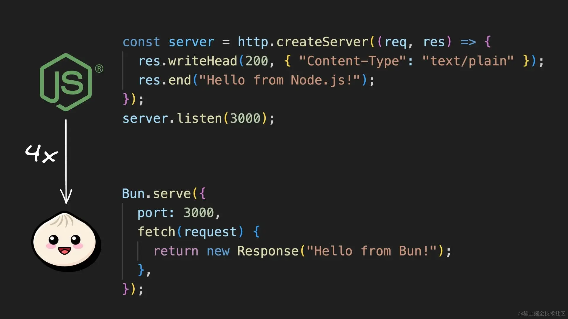Node.js的替代品Bun你需要了解的一切Bun的本质是什么？为什么每个人都将其与久经考验的Node.js相提并论？B - 掘金