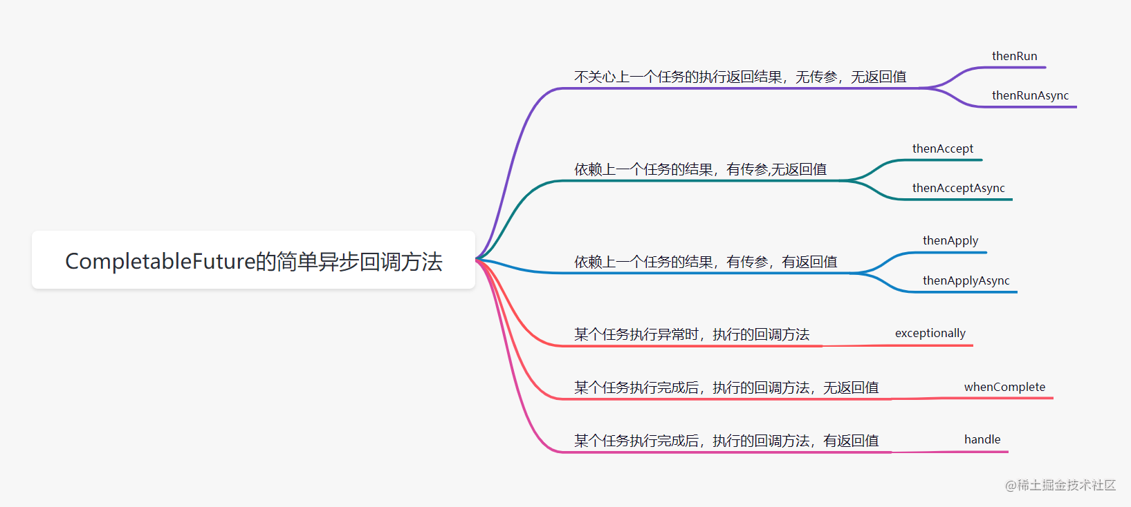 异步编程利器：CompletableFuture详解 ｜Java 开发实战 - 掘金