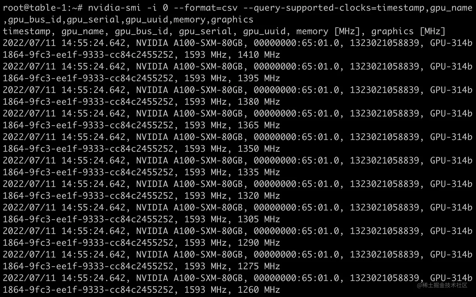 NVIDIA-SMI系列命令详解(5)-选择性查询选项(2) 本文为NVIDIA-SMI系列命令详解第五篇-选择性查询选 - 掘金