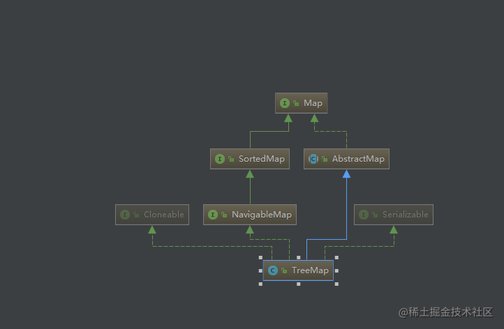 TreeMap source code interpretation and the underlying structure of red ...