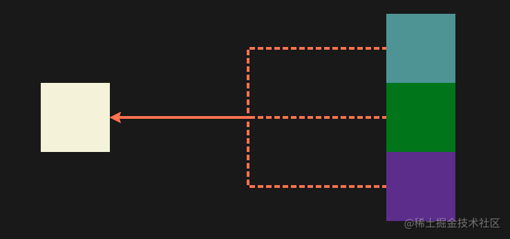 指引线绘制 - leader-line.js使用指南 - 掘金