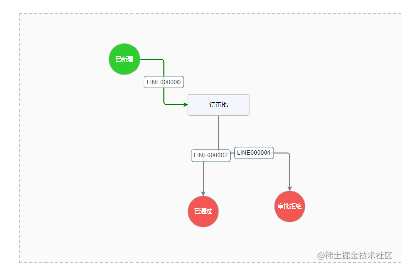 vue+jsplumb实现工作流程图 - 掘金