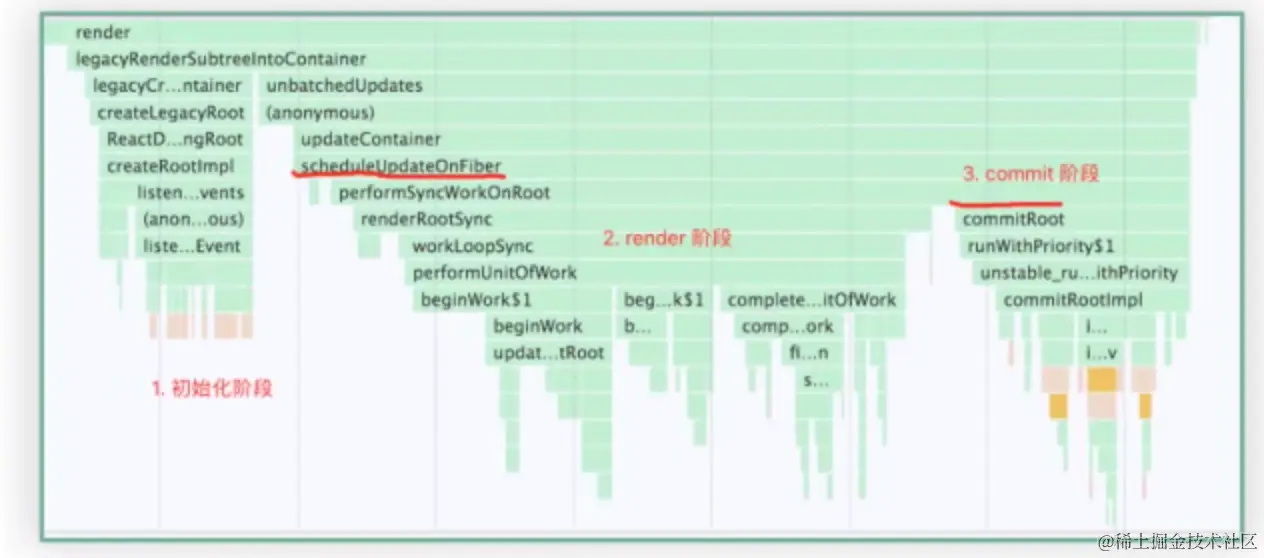 【React系列】React 常见的知识点 (2w字) - 掘金