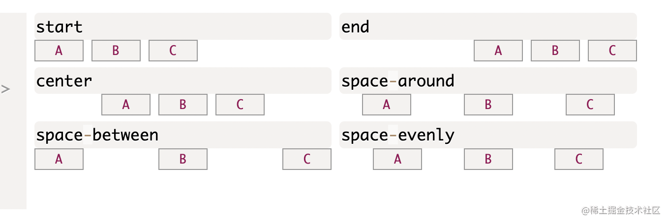 对不起，antd的Grid组件，element的Layout组件？过时了！ - 掘金