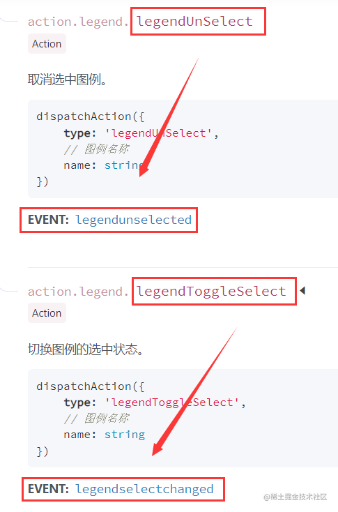 echarts 动态增删 y 轴 - 掘金