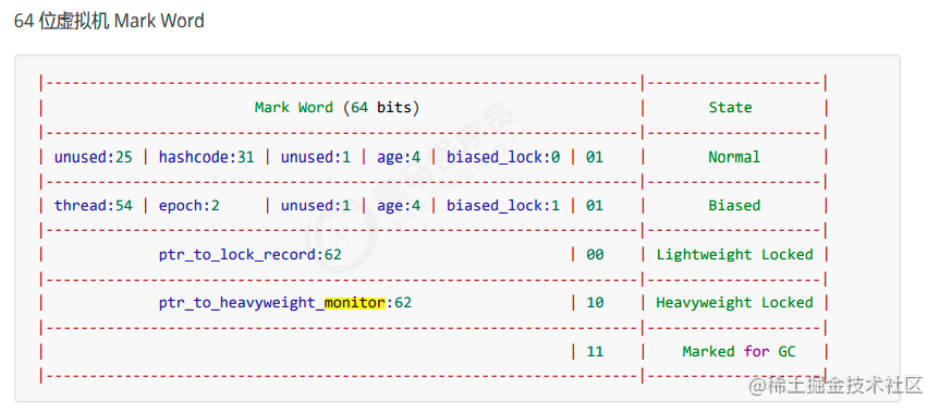 5.java并发编程之synchronized原理-CSDN博客