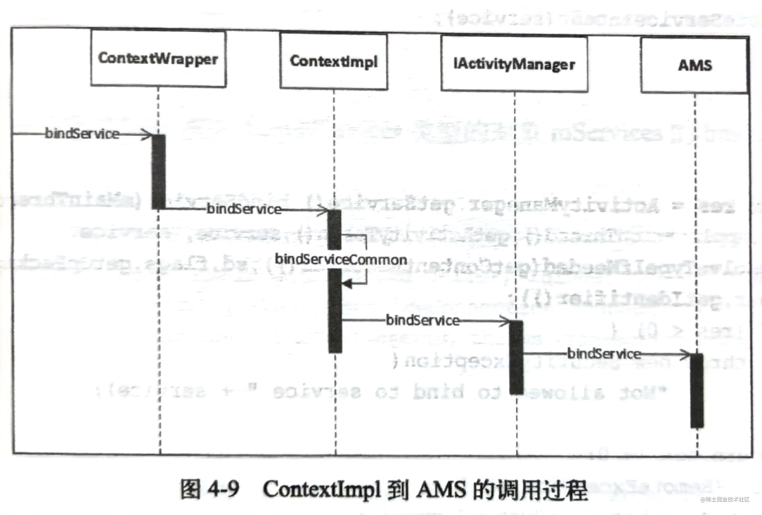 The binding process of Android-service - Moment For Technology