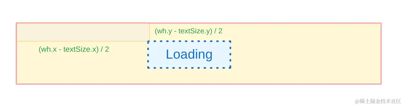 Hanim+Imgui动画控件设计 - Loading动画控件Loading动画控件 基本介绍 控件效果 一个滑动块往返 - 掘金