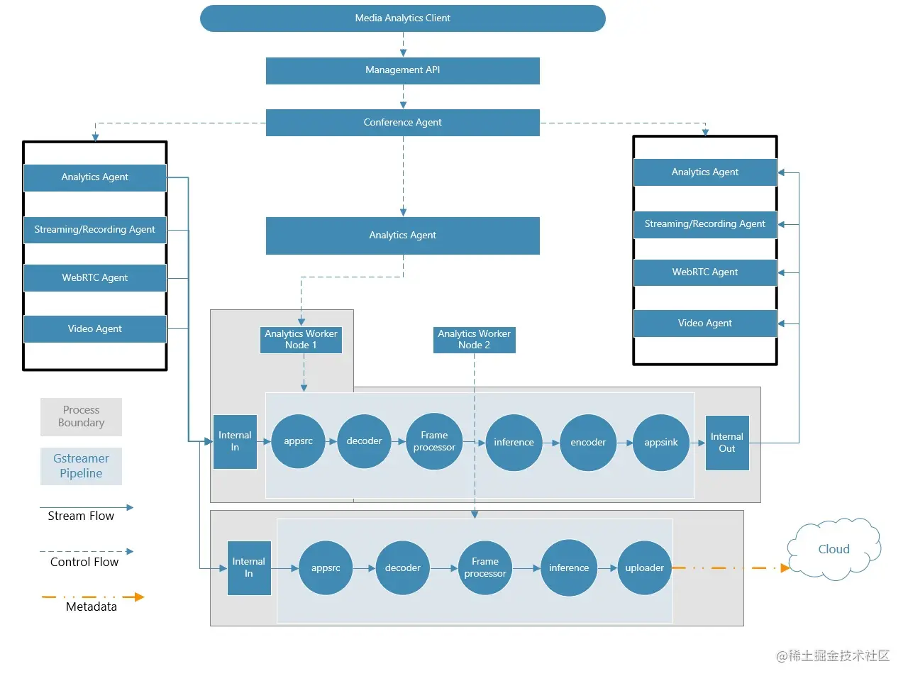 【MCU系列】第一篇--OWT-Server环境搭建、调试和VideoMix的原理剖析简介：OWT是「OpenWebRT - 掘金