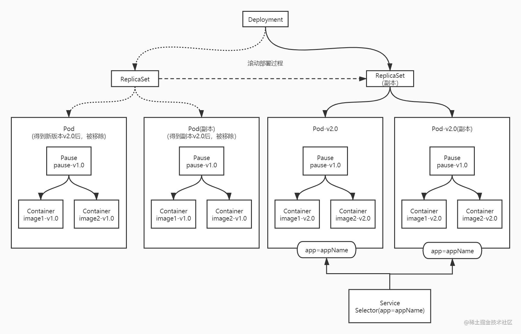 【Kubernetes】 A brief analysis of basic concepts and principles - Moment ...