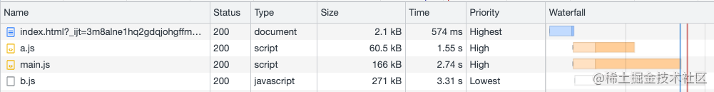 前端优化性能 —— 用 preload 和 prefetch 预加载脚本 - 掘金