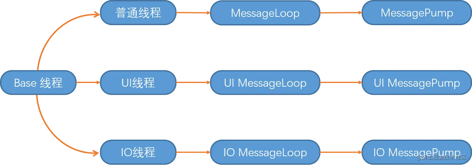 网易 Duilib：功能全面的开源桌面 UI 开发框架Duilib 是 Windows 系统下的开源的 DirectUI - 掘金