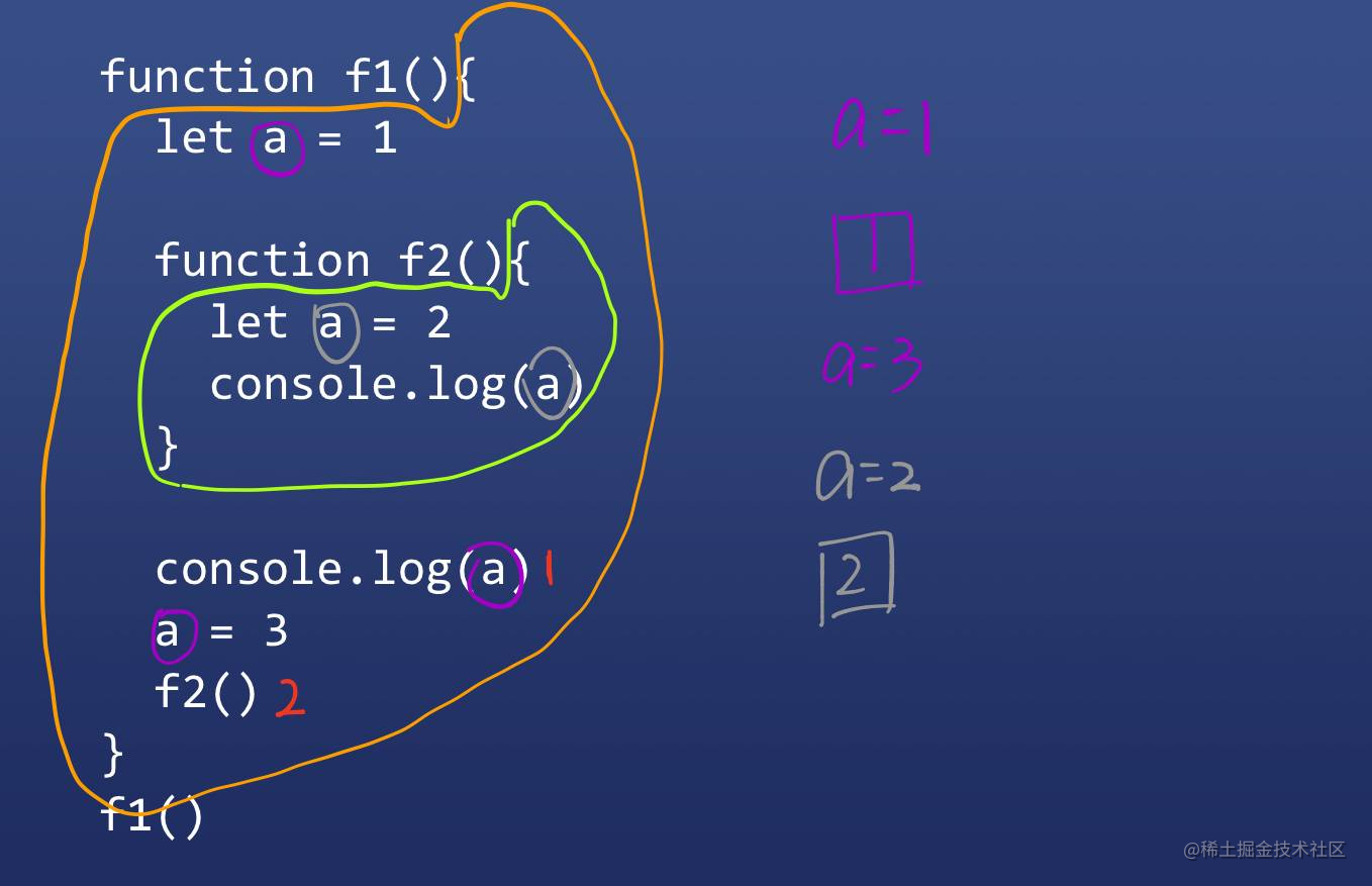 【JS】JS function - Moment For Technology