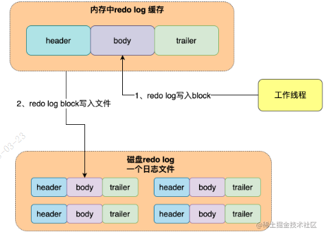 18.redo log 的格式-CSDN博客