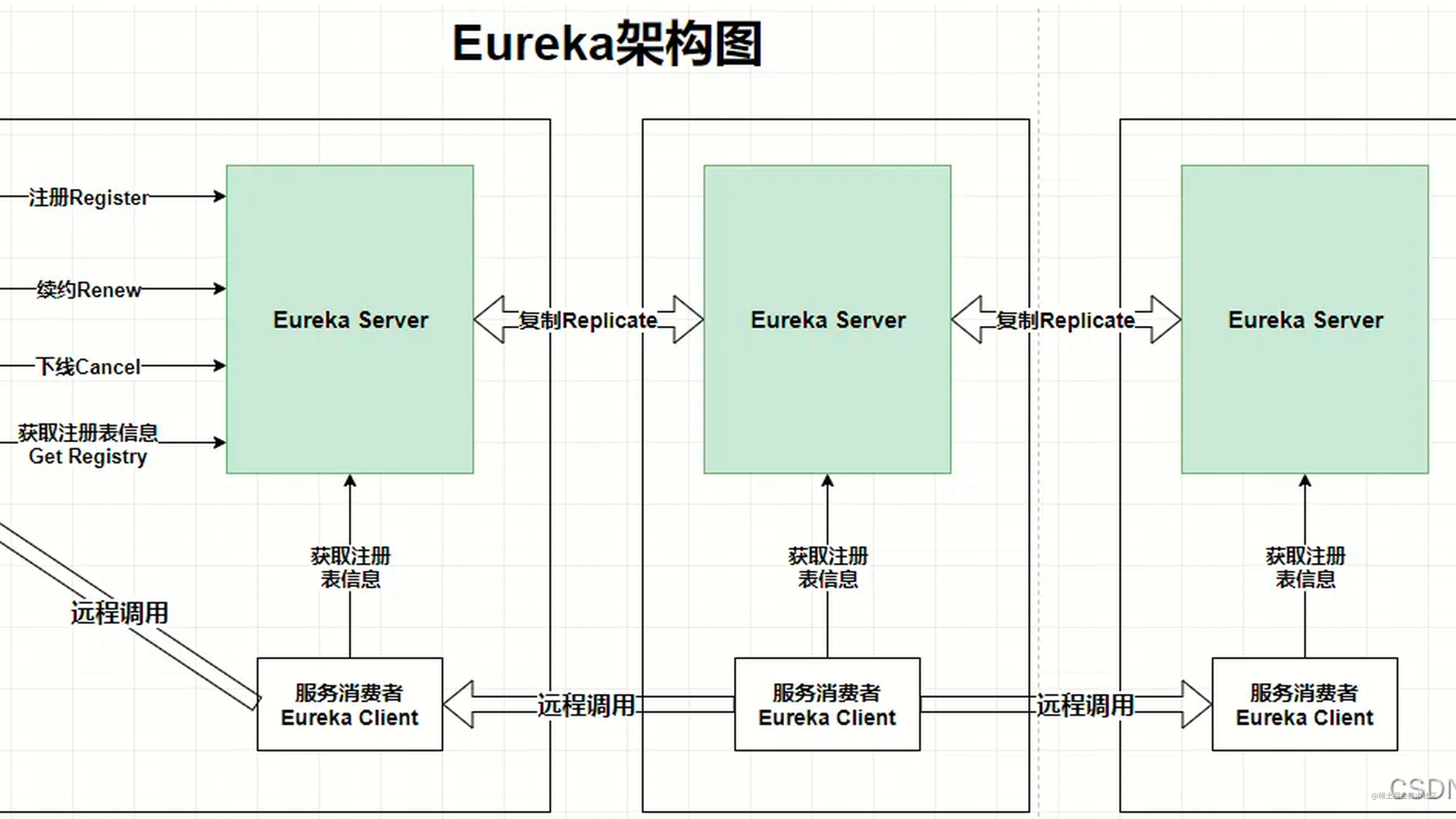 【云原生】微服务SpringCloud-eureka(server)集群搭建 - 掘金