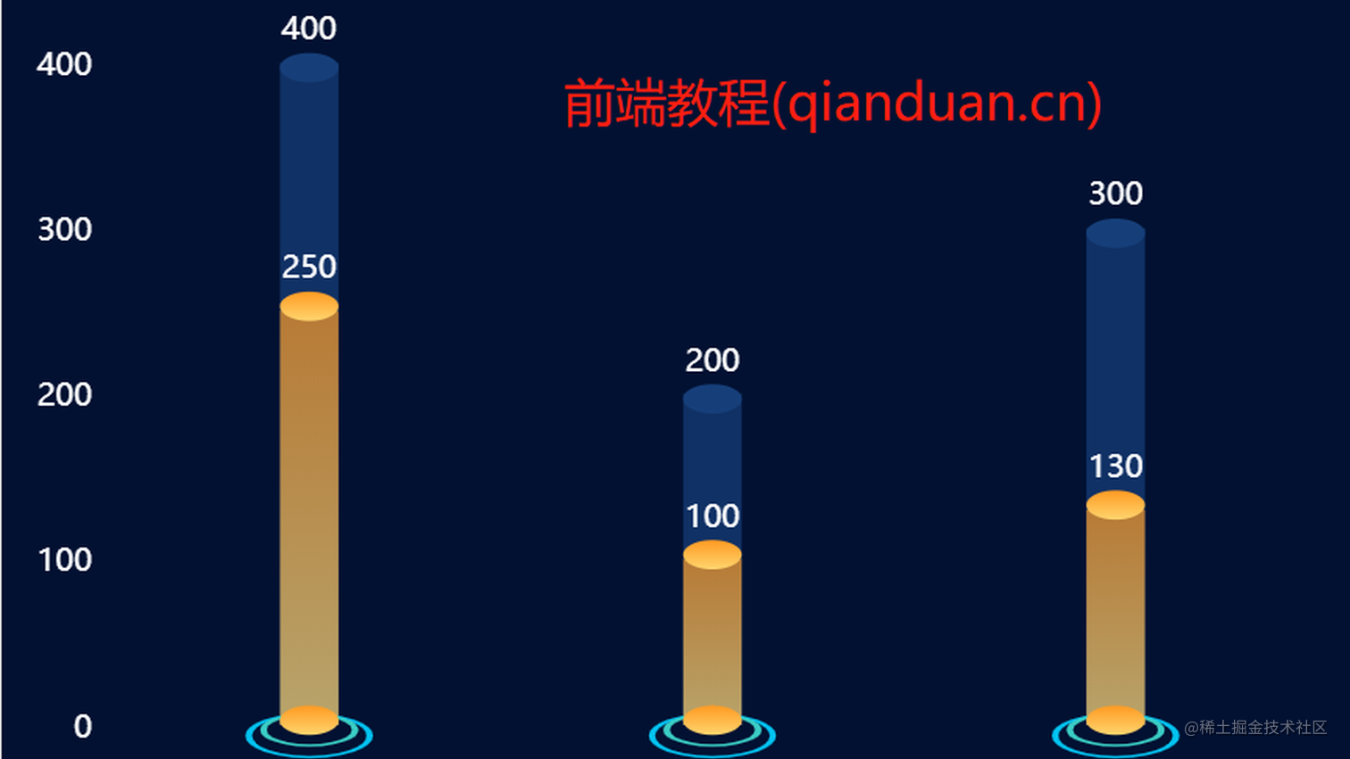 Echarts实现3d柱状图 掘金 