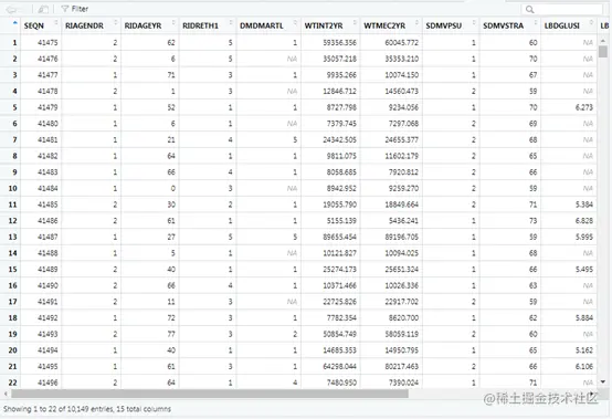 nhanes数据库挖掘教程3--对数据进行多重插补美国国家健康与营养调查（ NHANES, National Healt - 掘金