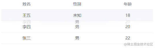 Vue3 中使用vue Draggable实现element Ui Table 行、列拖拽 掘金