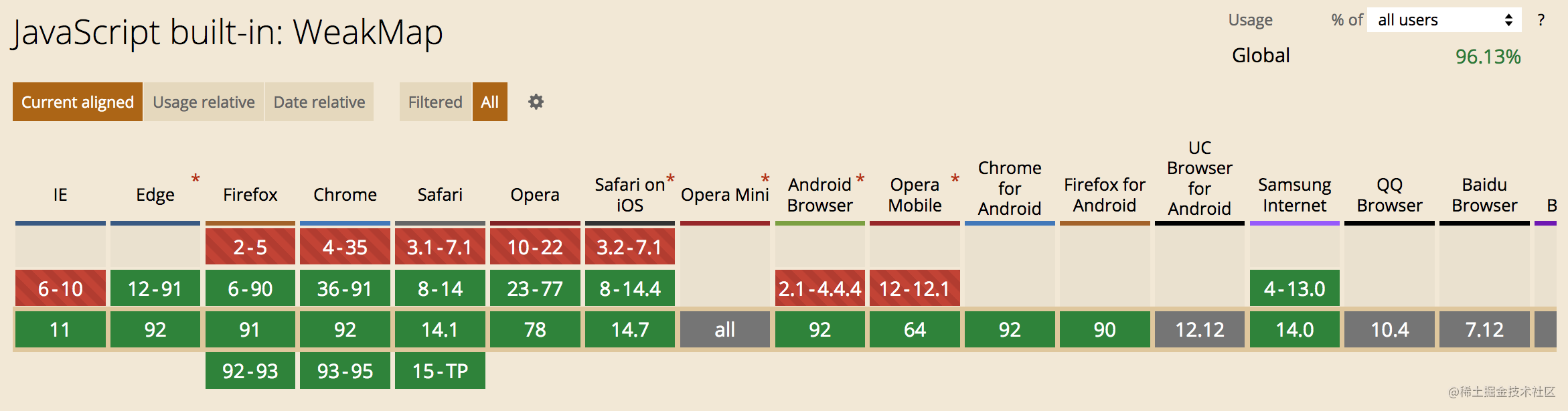 JS Map与WeakMap对象的介绍与实践 - 掘金